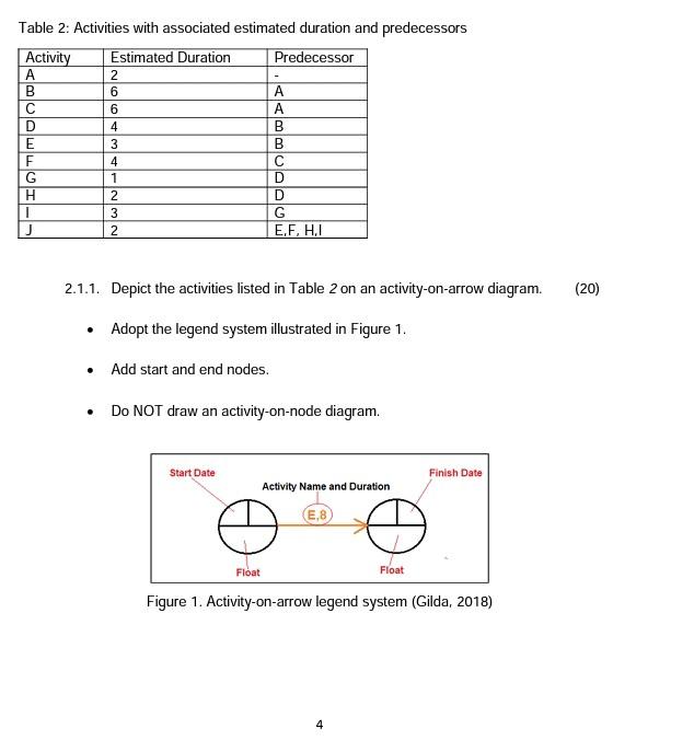 Solved Table 2: Activities with associated estimated | Chegg.com