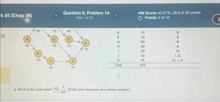 Solved Use the longest work element rule to balance the | Chegg.com