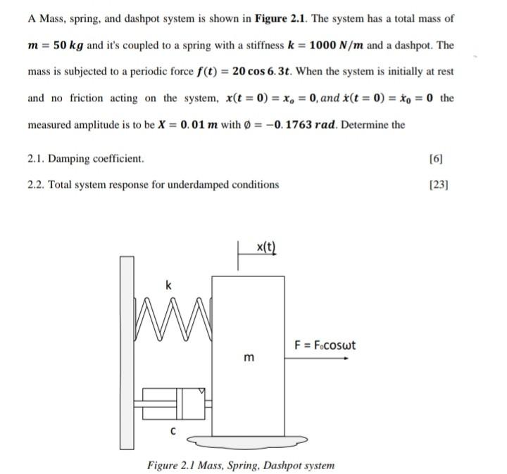 A Mass, spring, and dashpot system is shown in Figure | Chegg.com