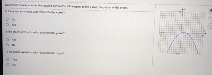 Solved Determine visually whether the graph is symmetric | Chegg.com