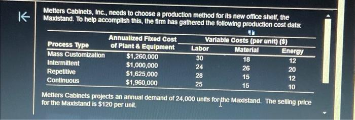 Solved Metters Cabinets, Inc., needs to choose a production | Chegg.com