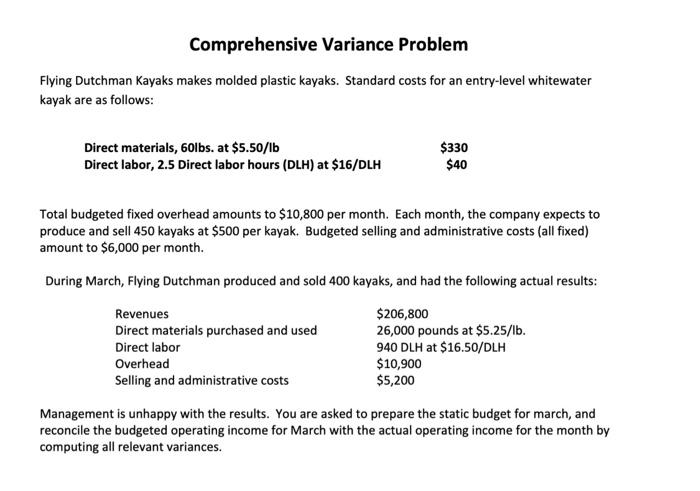 Solved Comprehensive Variance Problem Flying Dutchman Kayaks | Chegg.com