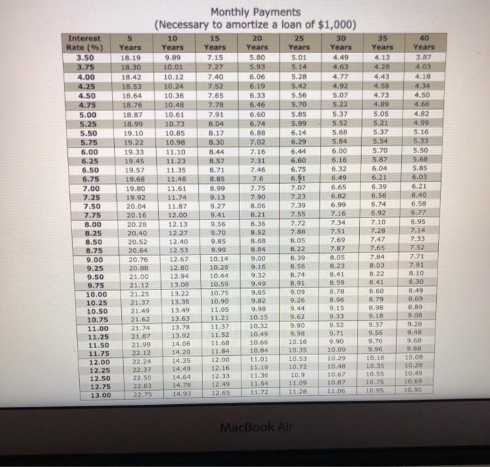 Solved 1. Find the monthly payment (in $) and the total | Chegg.com