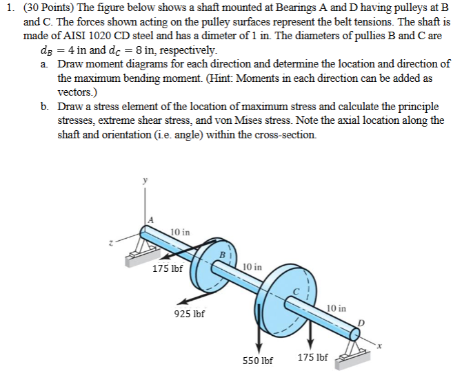 Solved 1. (30 ﻿Points) ﻿The figure below shows a shaft | Chegg.com