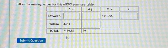 Solved Fill in the missing values for this ANOVA summary | Chegg.com