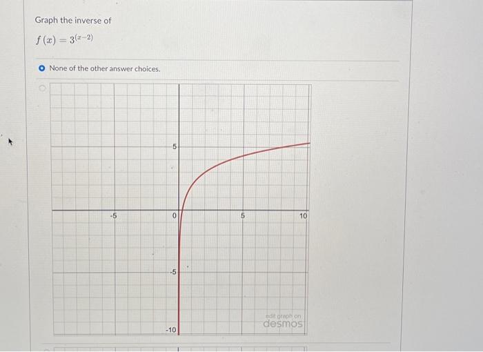 Solved Graph the inverse of f(x)=3(x−2) None of the other | Chegg.com