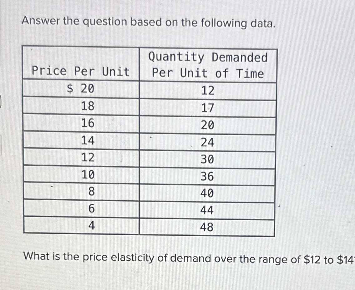 Solved Answer the question based on the following | Chegg.com