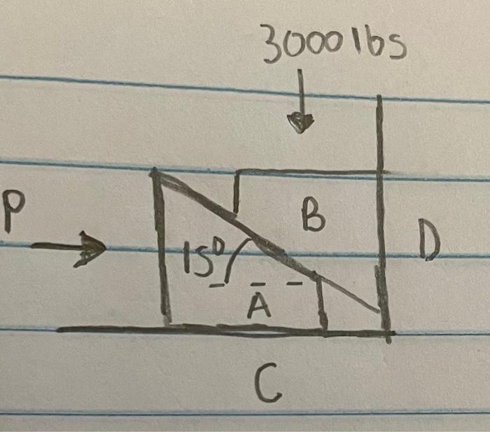 Solved Problem 1: Determine the smallest force P needed to | Chegg.com