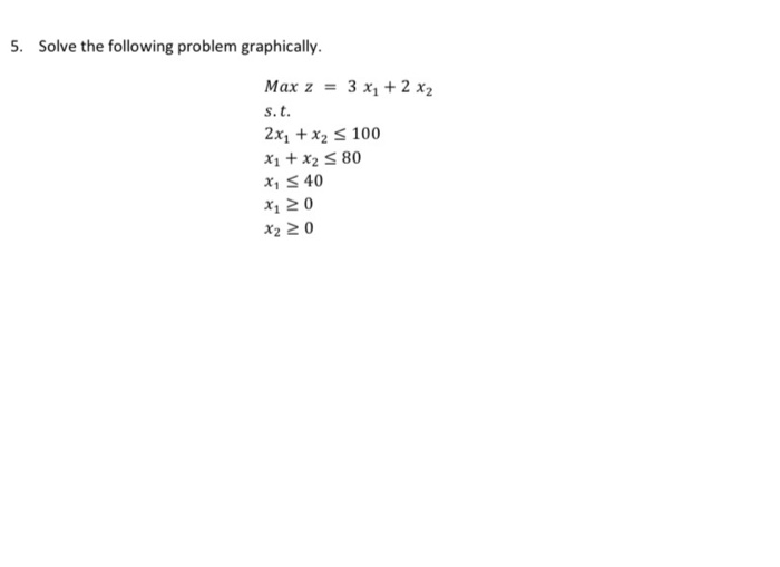 Solved 5. Solve the following problem graphically. Max z = 3 | Chegg.com