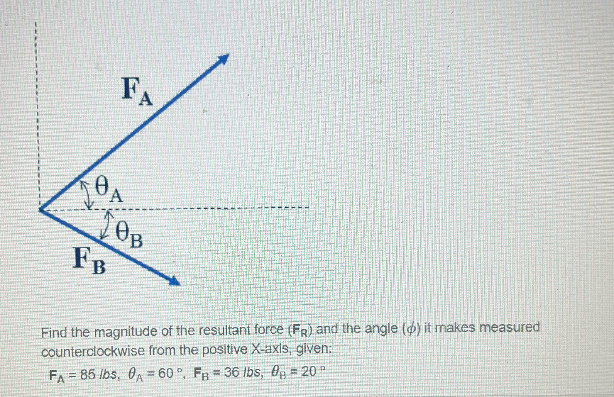 Solved Find the magnitude of the resultant force (FR) ﻿and | Chegg.com
