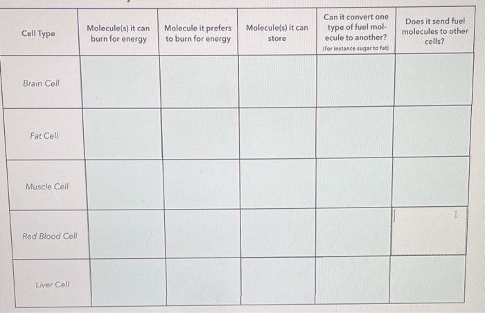 Solved \begin{tabular}{|c|l|l|l|l|l|} \hline Cell Type & | Chegg.com