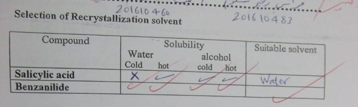 Solved 201610 460 Selection of Recrystallization solvent | Chegg.com