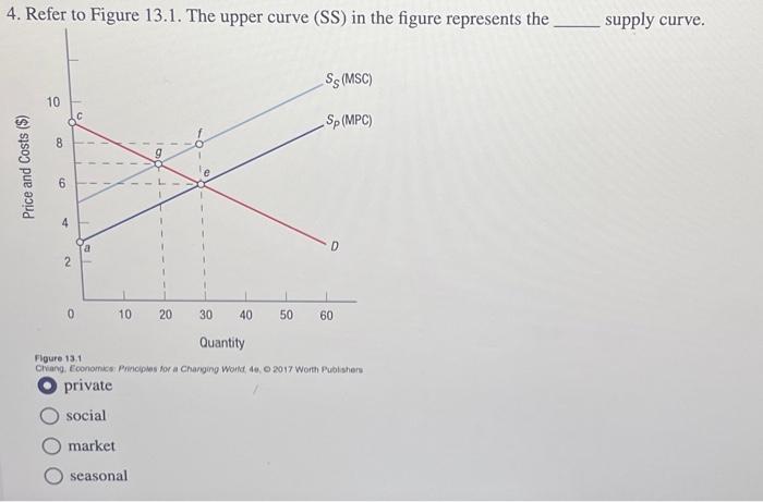 Solved 4. Refer to Figure 13.1. The upper curve (SS) in the | Chegg.com