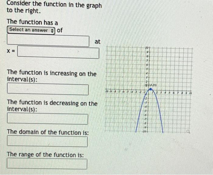 Solved Consider the function in the graph to the right. The | Chegg.com