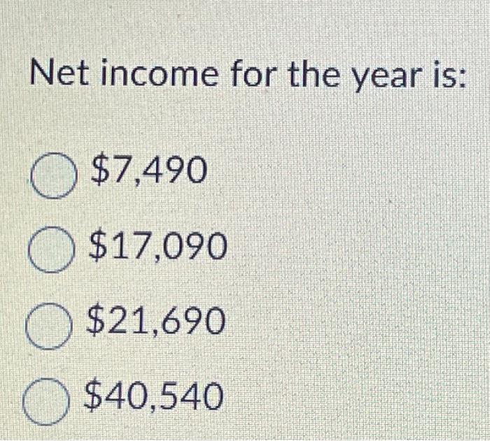Solved Given the following adjusted trial balance:Net income | Chegg.com