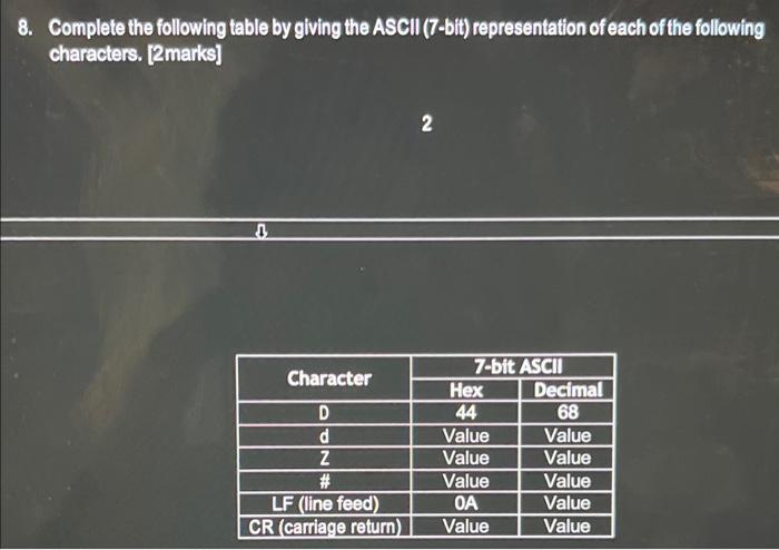 8. Complete the following table by giving the ASCII | Chegg.com