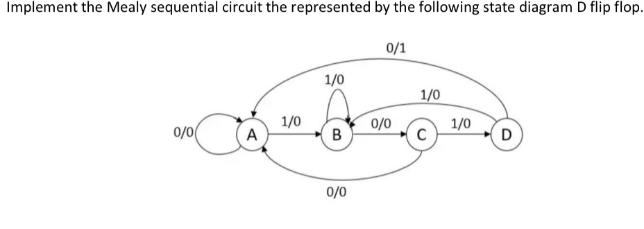Solved Implement the Mealy sequential circuit the | Chegg.com Solved Implement the Mealy sequential circuit the | Chegg.com