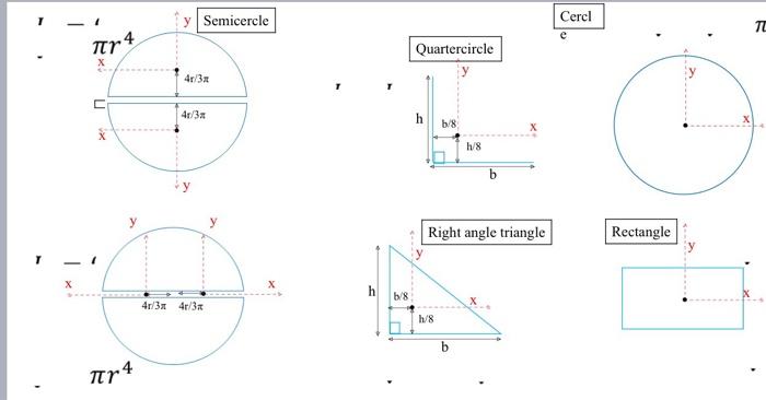 Solved Calculate the moment of inertia in XX and YY axis of | Chegg.com