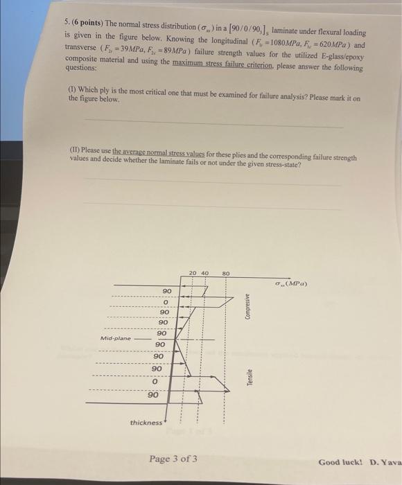 5. (6 points) The normal stress distribution (σn) in | Chegg.com