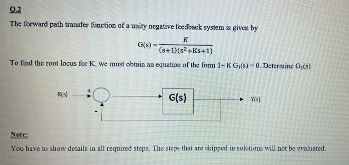 Solved 0.2 The forward path transfer function of a unity | Chegg.com