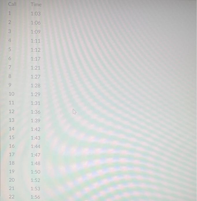 Solved Prepare a run diagram for this emergency call data, | Chegg.com