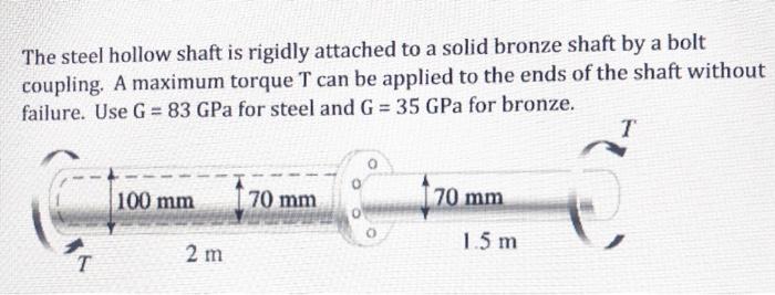 Solved Find the ff:a) Determine the maximum torque T in kN-m | Chegg.com