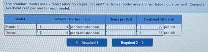 Solved Shakti Company budgets overhead cost of $78,000 for | Chegg.com