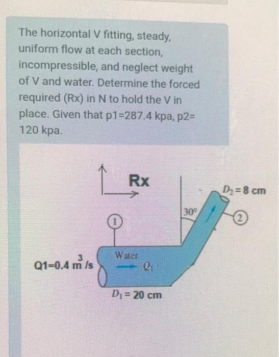 Solved The horizontal V fitting, steady, uniform flow at | Chegg.com