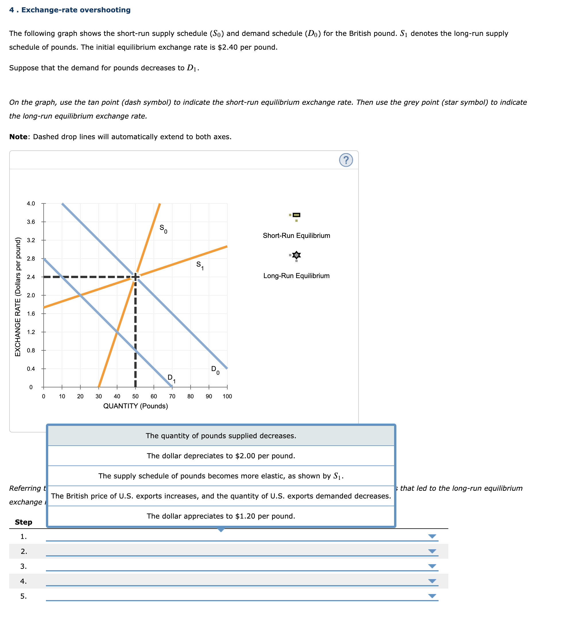 Solved DO THE GRAPH PLZ The following graph shows the | Chegg.com