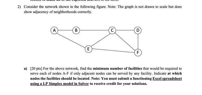 Solved 2) Consider the network shown in the following | Chegg.com