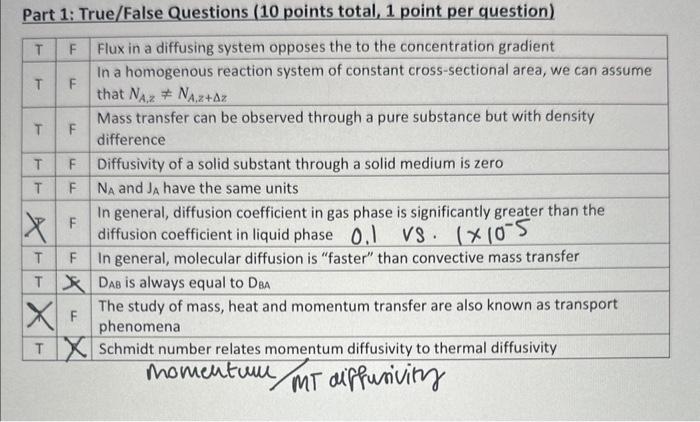Solved Part 1 True False Questions 10 Points Total 1
