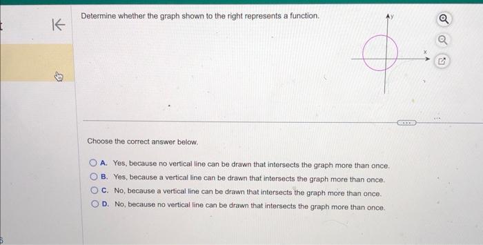 Solved Determine whether the graph shown to the right | Chegg.com