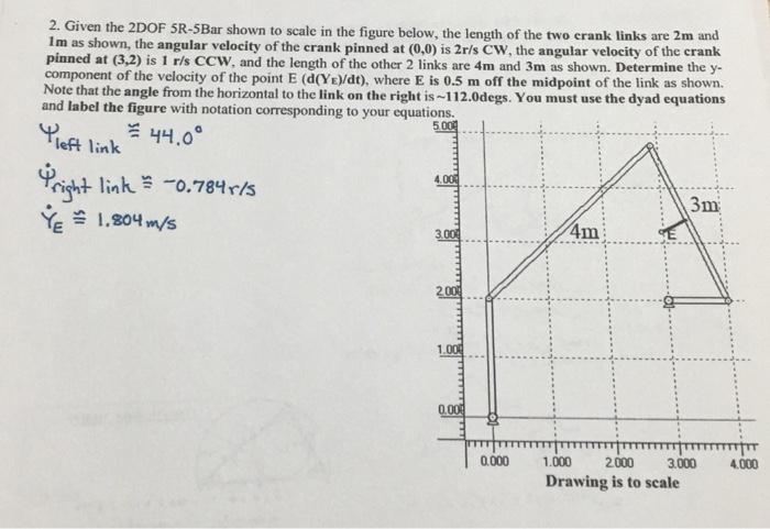 Solved 2. Given the 2DOF 5R−5B ar shown to scale in the | Chegg.com