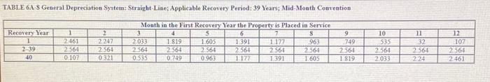 Solved TABLE 6A S General Depreciation System: | Chegg.com