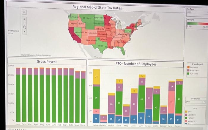 Solved When it comes to payroll, data visualizations can | Chegg.com