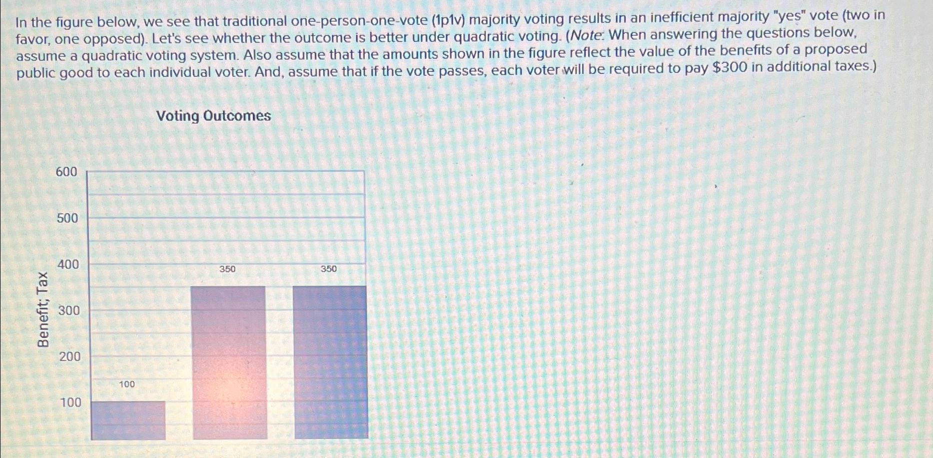 Solved In the figure below, we see that traditional | Chegg.com