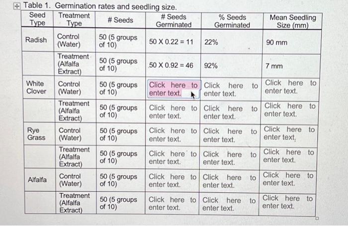 Solved 1. Germination rates and seedling size. Treatment | Chegg.com