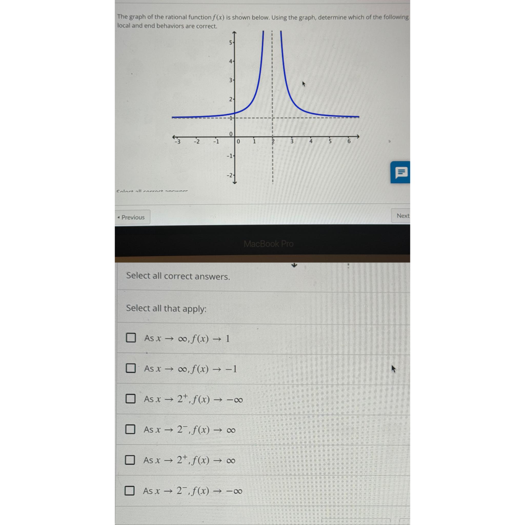 Solved The Graph Of The Rational Function F X ﻿is Shown
