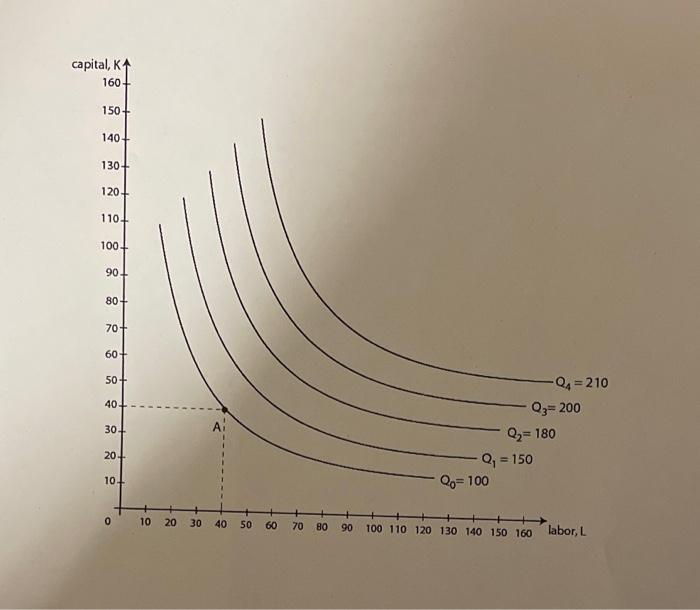 Solved 4. ( 30 points) Suppose that a firm's gadget | Chegg.com