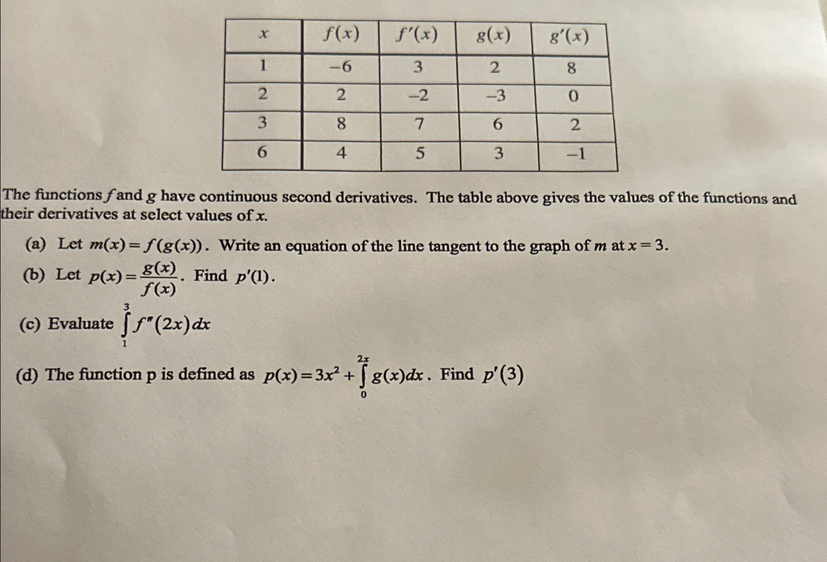 Solved \table[[x,f(x),f'(x),g(x),g'(x) | Chegg.com