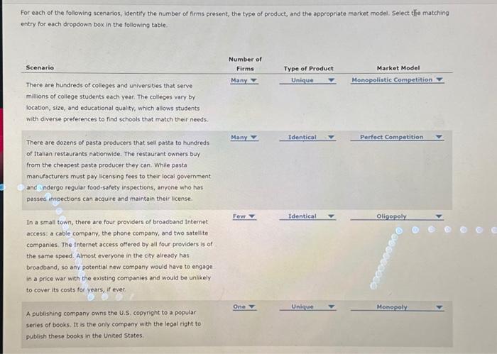 Solved For each of the following scenarios, identify the | Chegg.com