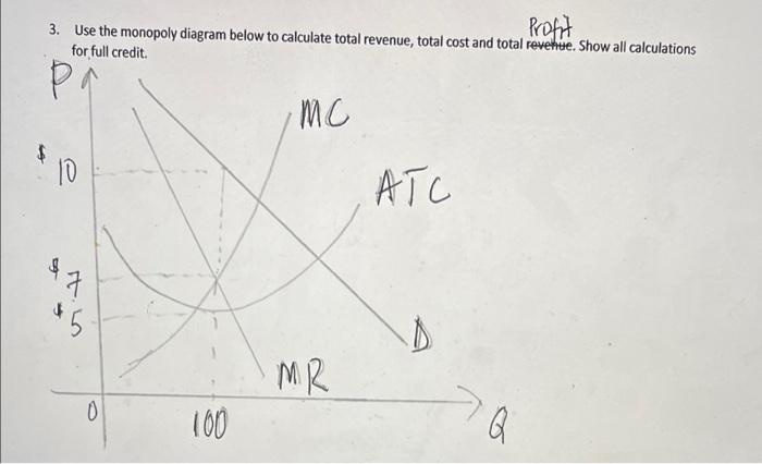 Solved 3. Use the monopoly diagram below to calculate total | Chegg.com