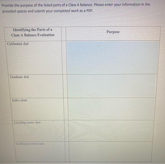 Solved Provide the purpose of the listed parts of a Class A | Chegg.com