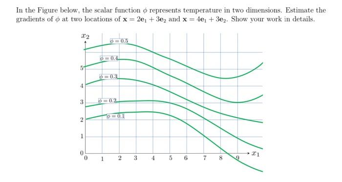 Solved In the Figure below, the scalar function ϕ represents | Chegg.com