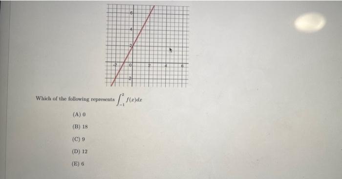 Solved Which of the following represents ∫−12f(x)dx (A) 0 | Chegg.com