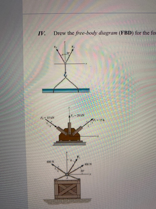 Solved IV. Drew the free-body diagram (FBD) for the force | Chegg.com