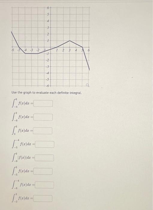 Solved Use the graph to evaluate each definite integral. | Chegg.com