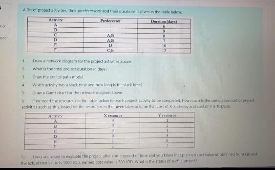 Solved 6 A list of project activities, their predecessors | Chegg.com