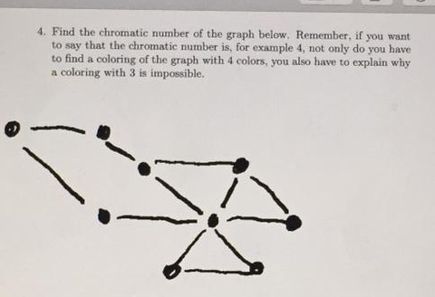 Solved 3. Find the chromatic number of the graph below. | Chegg.com