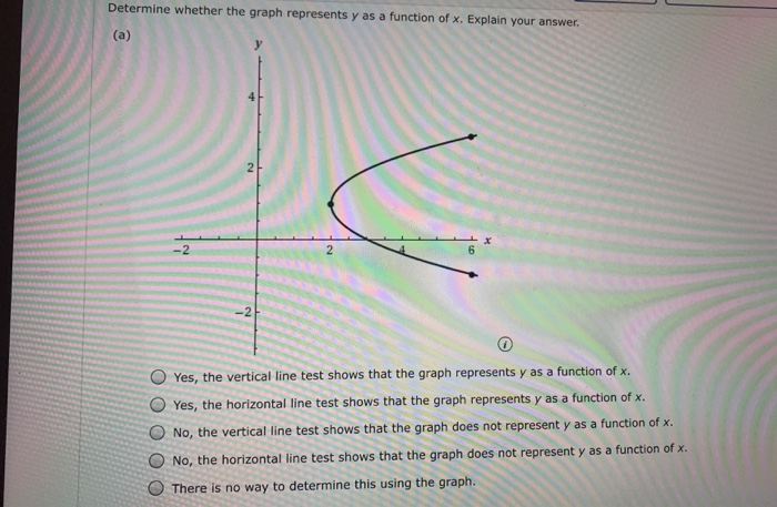Solved Determine whether the graph represents y as a | Chegg.com